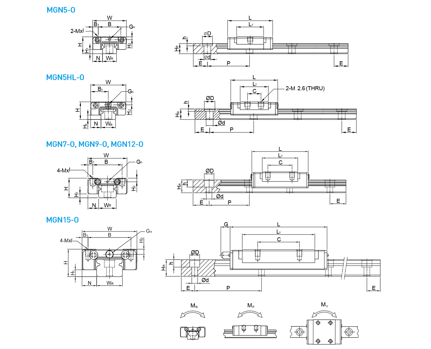 MG系列微小型直线导轨-轻巧精密的设备选择方案 | HIWIN - 佑迪（昆山）精密机械有限公司